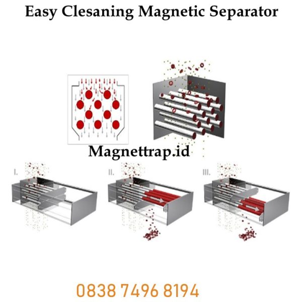 Bagaimana Prinsip Kerja dari Magnet Separator? Begini Detailnya ...