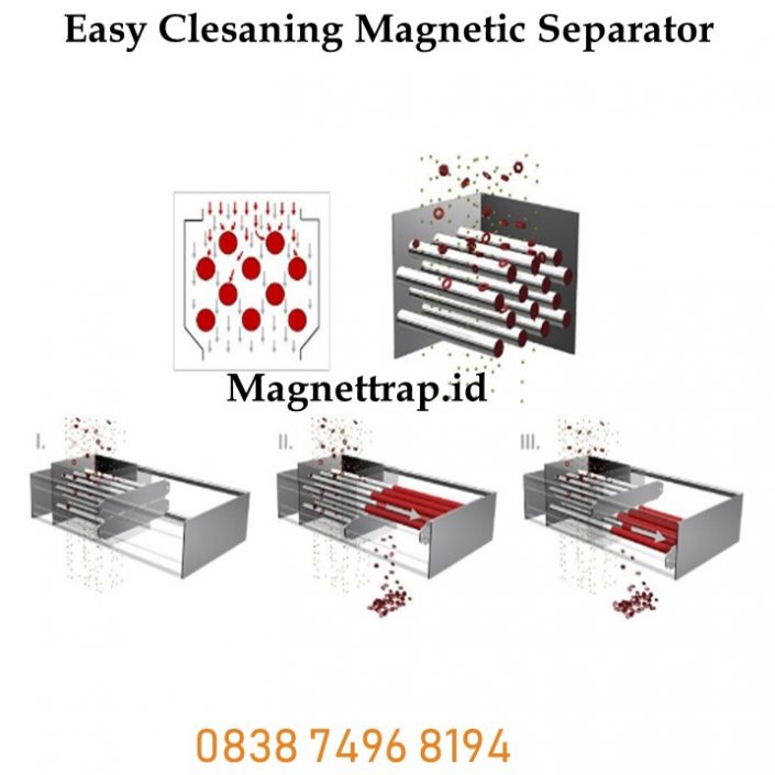Bagaimana Prinsip Kerja dari Magnet Separator? Begini Detailnya ...